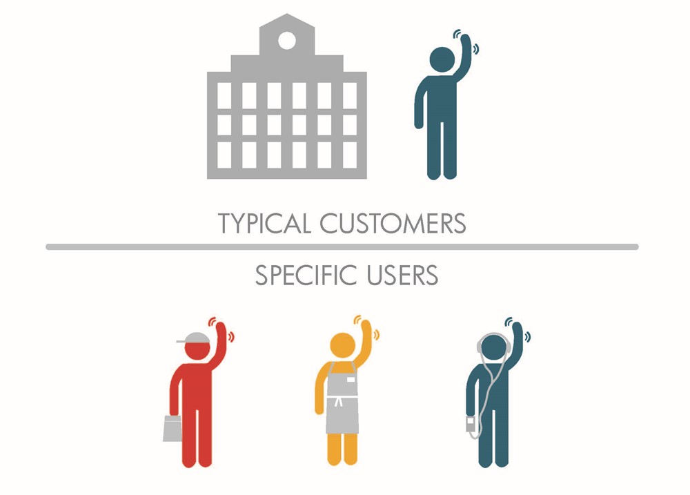 MGA Tool Talk: User Persona Tool - Martin Gardner Architecture Firm ...